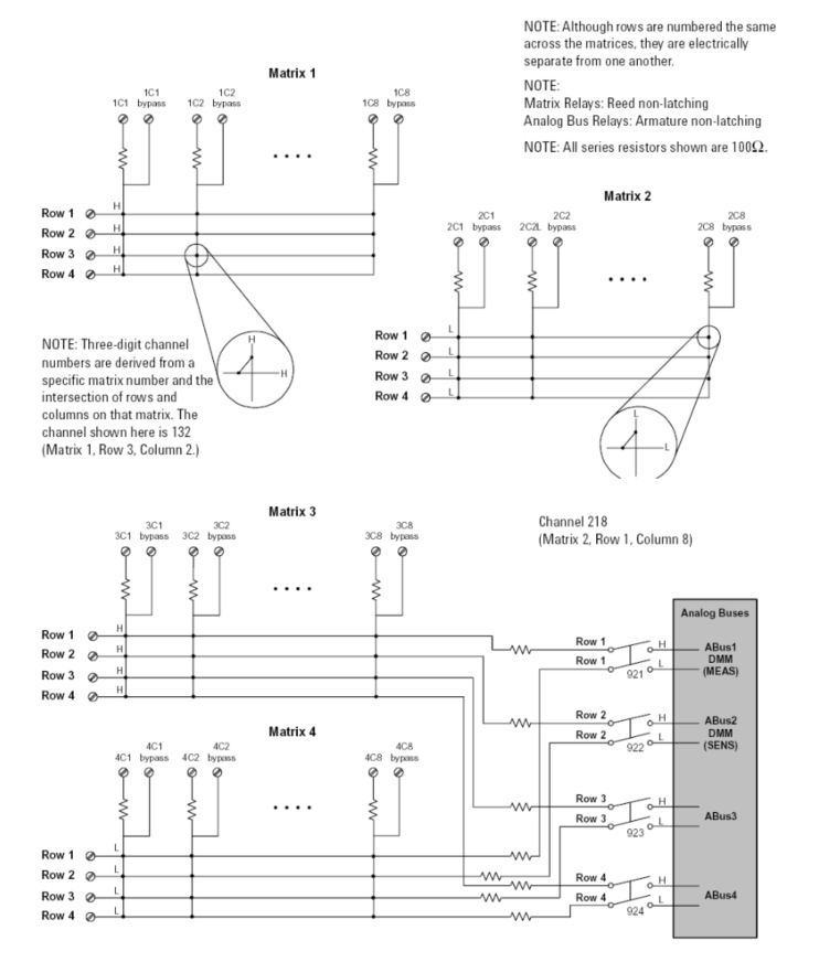 34933A Dual/Quad 4x8 Reed Matrix