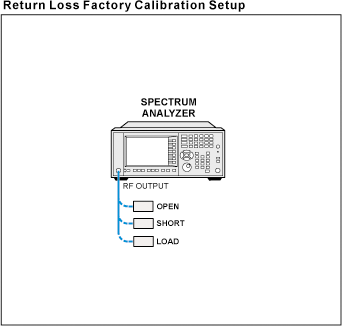 Return Loss Adjustment