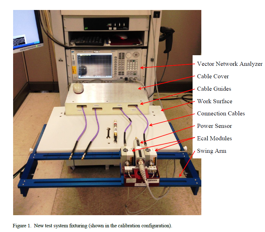 Network Analyzer Calibration Procedure for Adjustments (N995xA, N996xA)