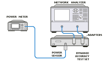 Dynamic Accuracy Performance Test — Alternate Solution