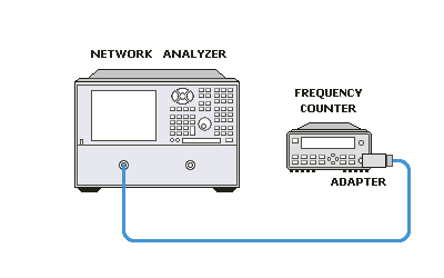 Frequency Accuracy Performance Test