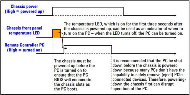Installing the Software