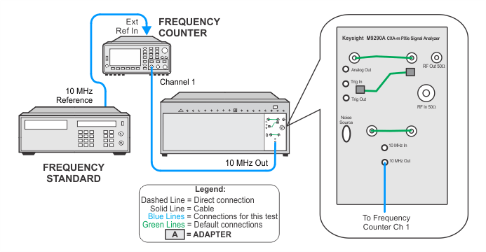 Frequency Reference Accuracy Performance Test