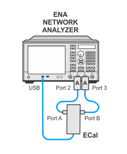 Test Coupler (M9378A/B)