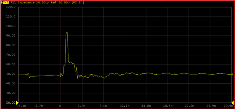 Setting Up Parameters on Each Trace