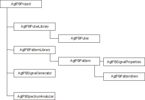 Pulse Building Classes