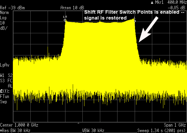 RF Filter Switch Point Examples