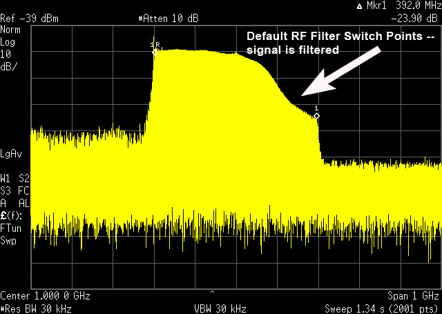 RF Filter Switch Point Examples