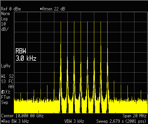Create a Multitone Signal
