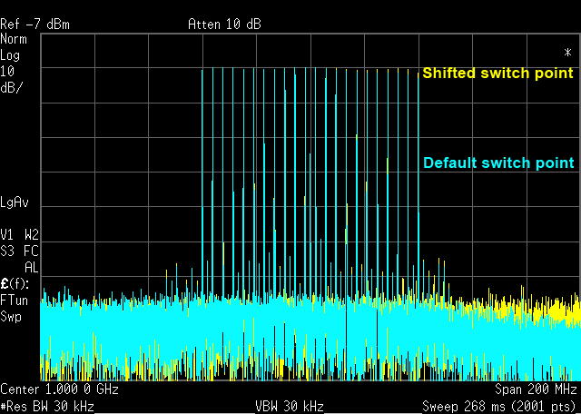 RF Filter Switch Point Examples