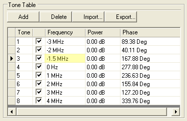 Create a Multitone Signal