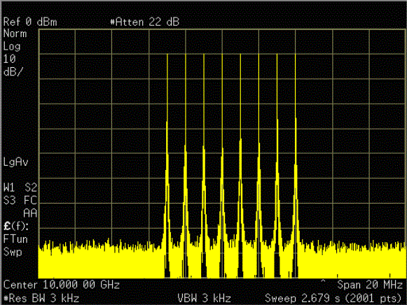 Create a Multitone Signal