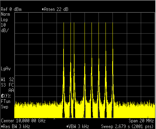 Create a Multitone Signal