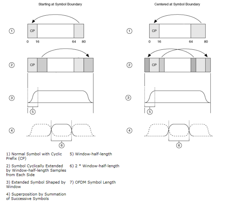 Carrier Spectrum Control