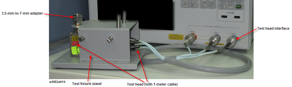 Preparation for Measurement