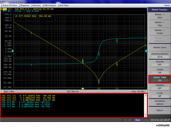 Analyzing Data on the Trace using the Marker