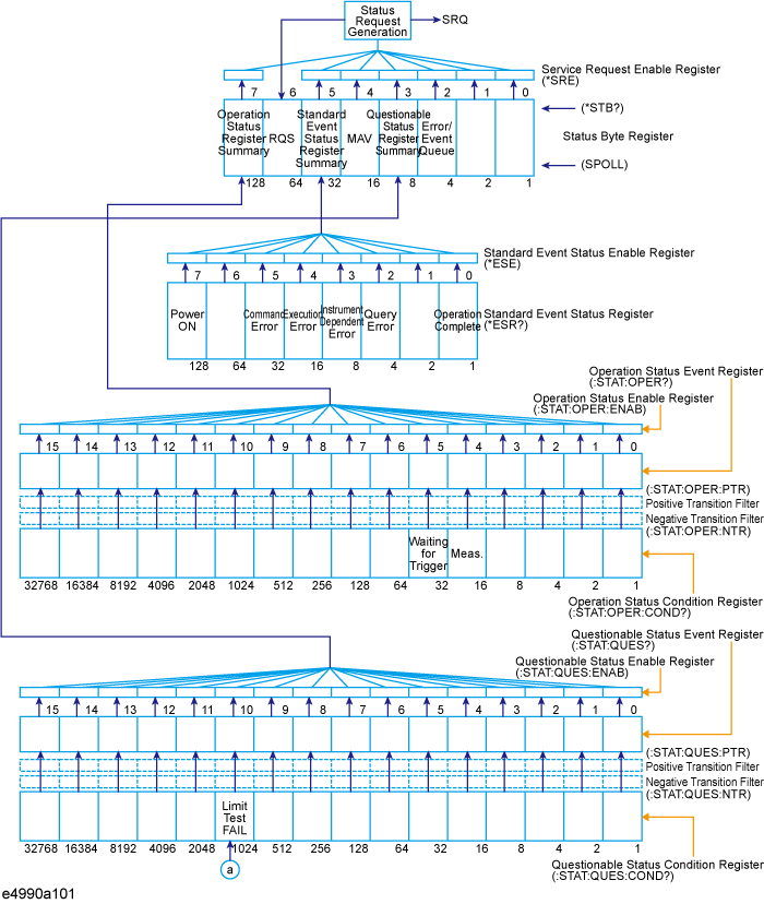 Status Register