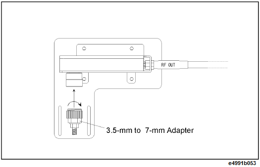 Mounting Test Head and Connecting Cables - Recommended