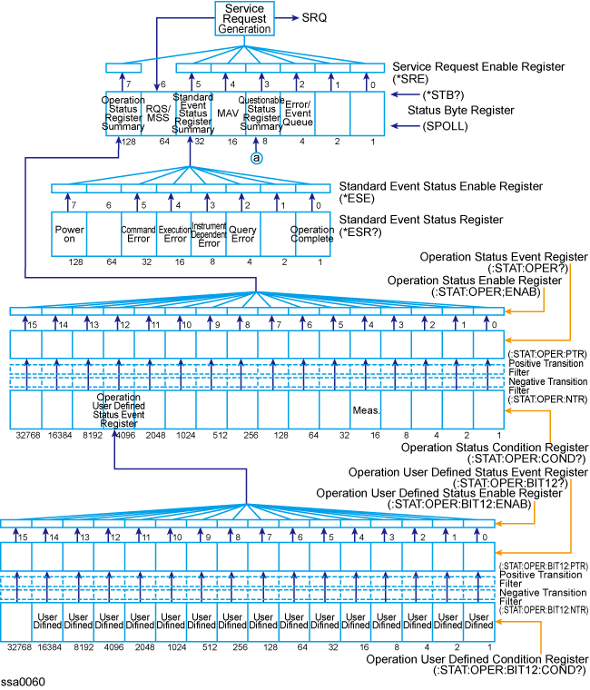 Status Register Structure 1