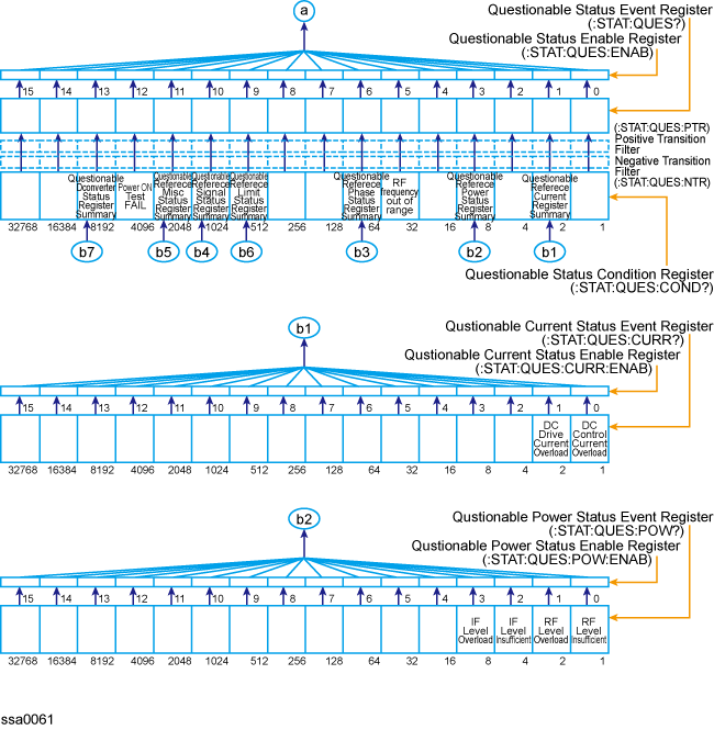 Status Register Structure 2
