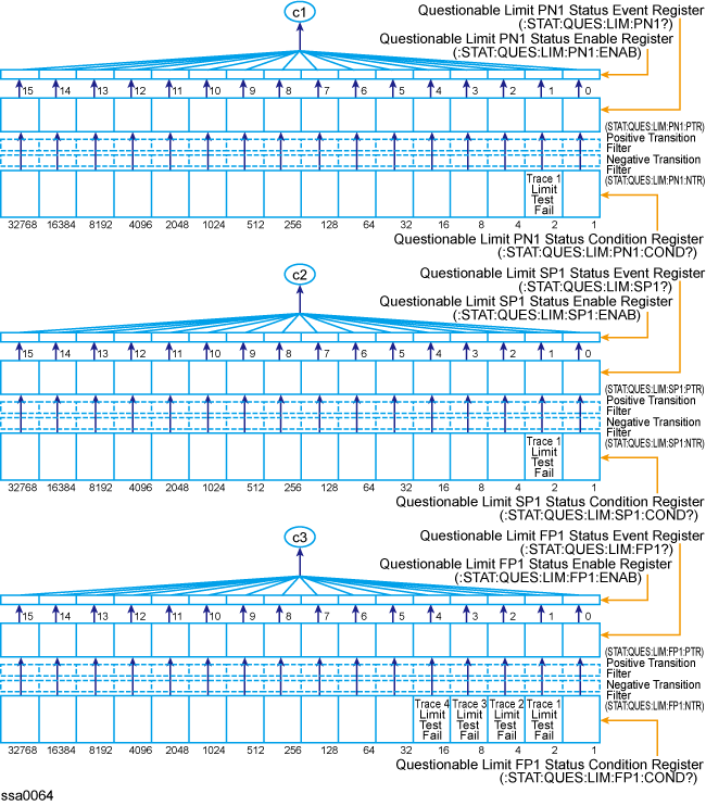 Status Register Structure 5