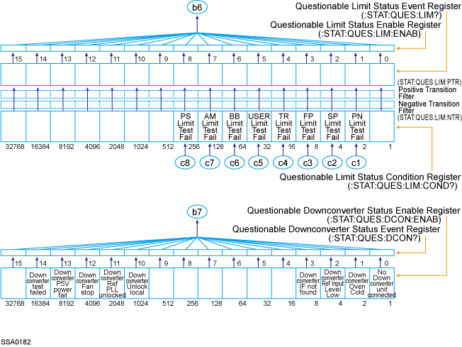 Status Register Structure 4
