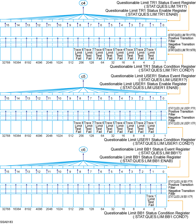 Status Register Structure 6