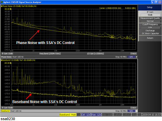 Baseband Noise Measurement for DC control source for VCO