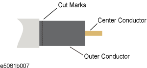 Cable Preparation