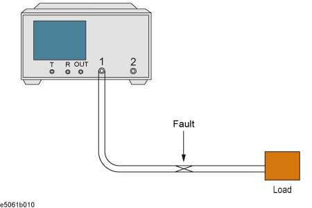 Making Fault Location Measurement