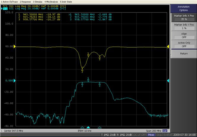 Analyzing Data on the Trace Using the Marker