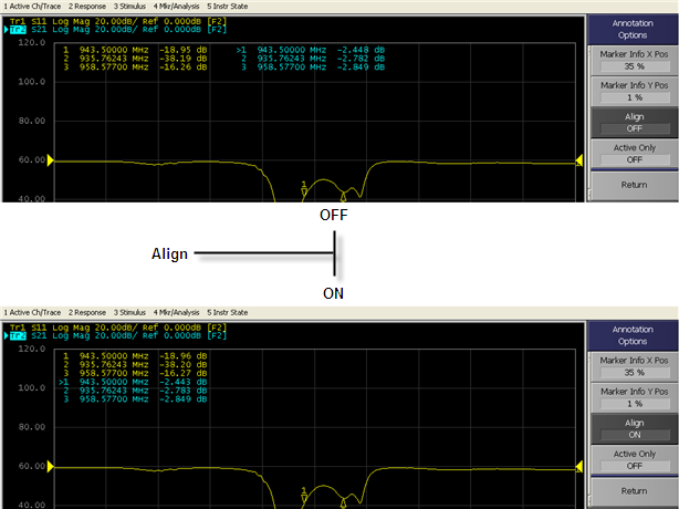 Analyzing Data on the Trace Using the Marker