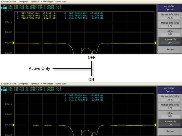 Analyzing Data on the Trace Using the Marker