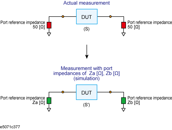Converting the Port Impedance of the Measurement Result