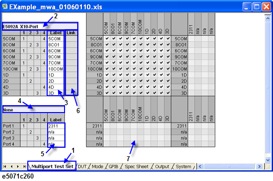 Measurement Example of a Multiport Switch