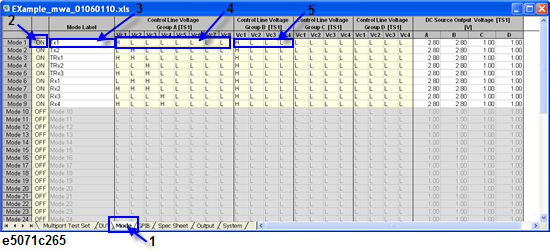 Measurement Example of a Multiport Switch
