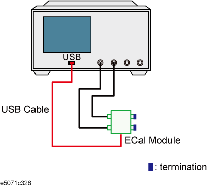 Confidence Check on Calibration Coefficients Using ECal