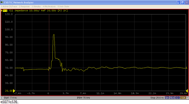 Setting up Parameters on Each Traces