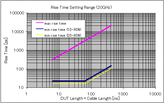 Performing Manual Setup