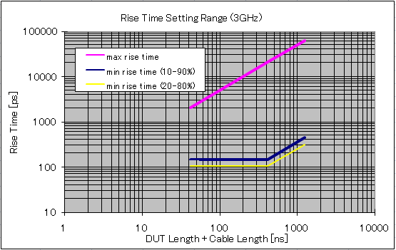Performing Manual Setup