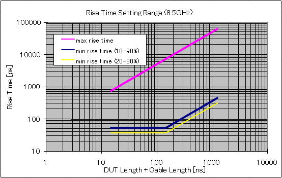 Performing Manual Setup