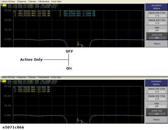 Analyzing Data on the Trace Using the Marker