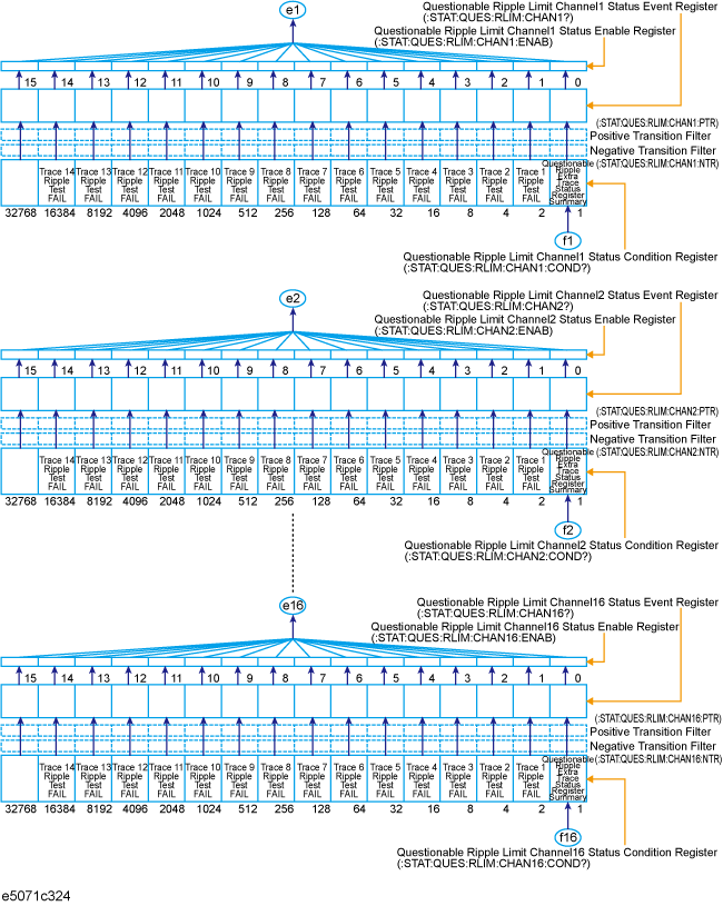 Status Register for Ripple Limit (Trace) 1