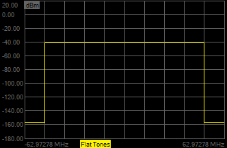 Set Up a Flat Tones Modulation Type