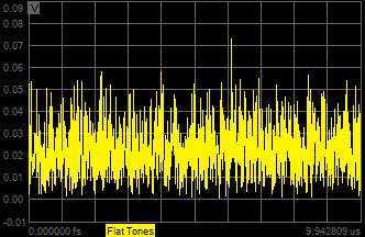 Set Up a Flat Tones Modulation Type