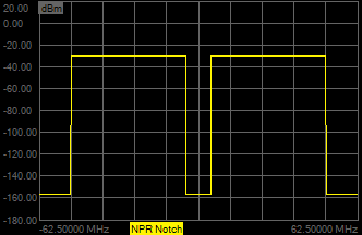 Set Up a NPR Notch Modulation Type