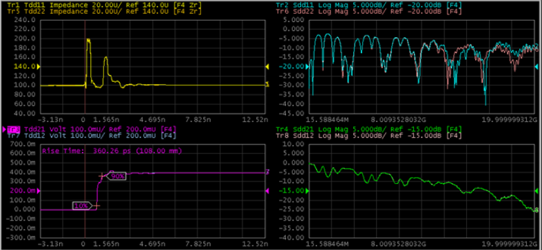 TDR/TDT Measurement