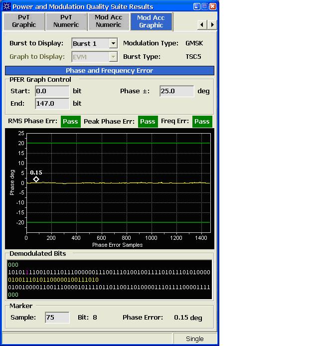 Modulation Accuracy (MACC) Measurement Description (GSM/GPRS/EGPRS)