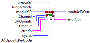 SW Programming: Keysight SD1 Programming Libraries