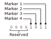 Creating Waveform Marker Files